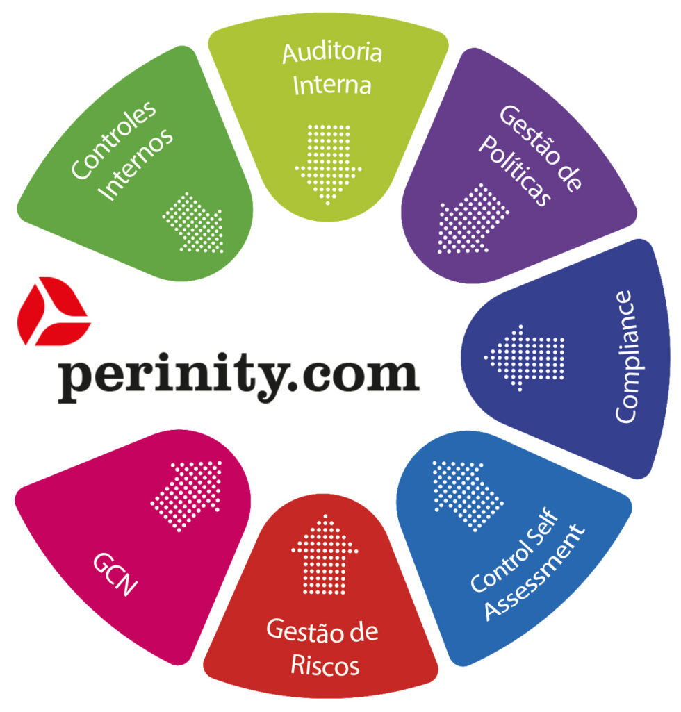 GRC/IRM | Perinity Brasil